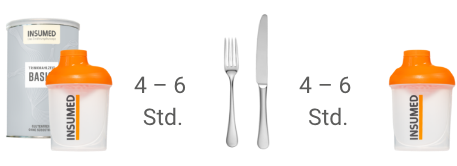 So funktioniert das INSUMED Ernährungskonzept